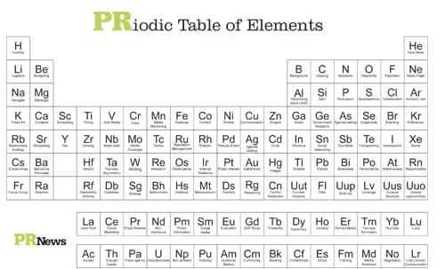 PRiodic Table of Elements | Erika_Ventures