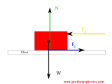 Forces Of Friction