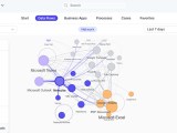 Process Intelligence Pi Processmaker