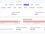 Process Intelligence Pi Processmaker
