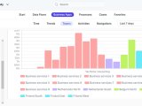Process Intelligence Pi Processmaker