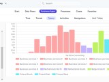 Process Intelligence Pi Processmaker