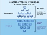 Process Mining Vs Task Mining Processmaker