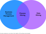 Process Mining 101 Processmaker