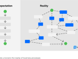 Process Mining 101 Processmaker