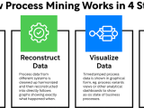 Process Mining 101 Processmaker