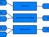 Process Mining 101 Processmaker