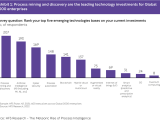 Process Mining 101 Processmaker