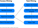 Process Mining 101 Processmaker