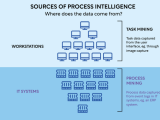 Process And Task Mining Processmaker