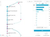 Celonis Process Mining Process Mining Software Comparison