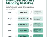 The 7 Biggest Process Mapping Mistakes And How To Fix Them