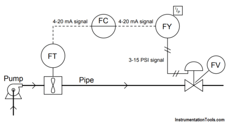 "F" IS FOR FLOWRATE! - The Process Technology and Operator Academy