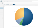 The Secure Controls Framework Scf Processunity