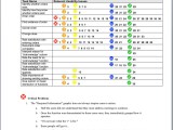 Usability Test Report Template Sarseh