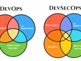 Devsecops Vs Devops Professional Devops