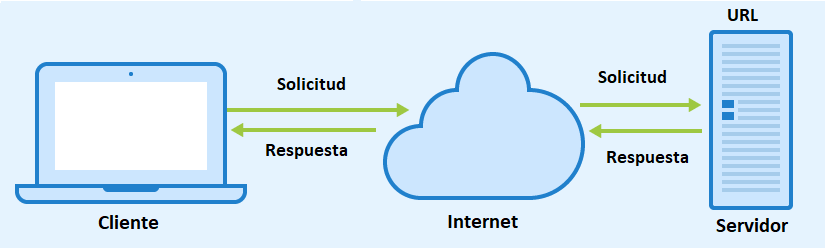 HTTP_client_server | profe Tolocka