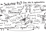 Profinet Implementation Device Integration Profinet