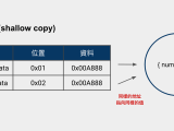 Principles And Implementation Of Shallow Copy And Deep Copy In Javascript