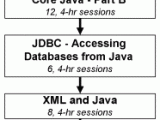 Programix Inc Comprehensive Java Training