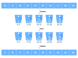 Bucket Sort