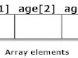 All About Arrays In C Programming Cofprog