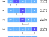 Selection Sort
