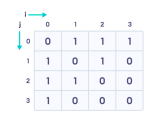 Graph Adjacency Matrix