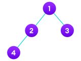 Java Program To Implement Binary Tree Data Structure