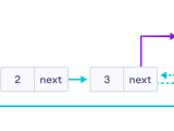Circular Linked List