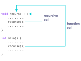 C Program To Print Multiplication Table Using Recursion Infoupdate Org
