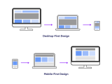Mobile First Design With Examples