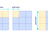 Css Grid Introduction With Examples