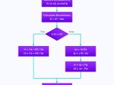 Understanding Programming Flowcharts Peerdh