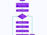 Understanding Programming Flowcharts Peerdh
