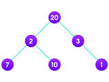 Greedy Algorithm