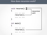 C Recursion Recursive Function