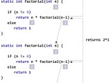 Java Recursion Recursive Methods With Examples