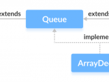 Java Arraydeque With Examples