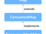 Javaconcurrenthashmap