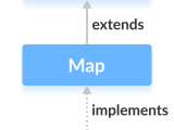 Java Enummap