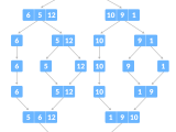 Merge Sort