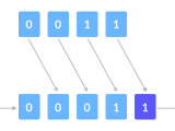 Numpy Bitwise Operations With Examples