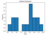 Numpy Histogram