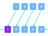Numpy Bitwise Operations With Examples