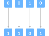 Numpy Bitwise Operations With Examples