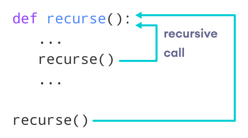 Learn To Find Determinant Using Python Recursive Function - Full HD Minimal Wallpapers for Desktop
