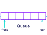 C Queue With Examples