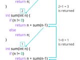 C Recursion Recursive Function