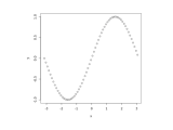 R Plot Function With Examples